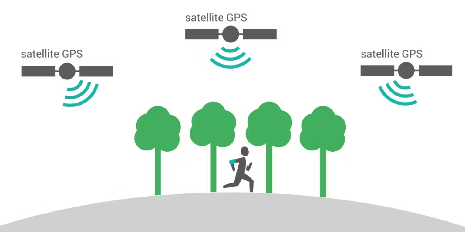 Come funziona il GPS e perché la distanza o l'altitudine sembrano ...